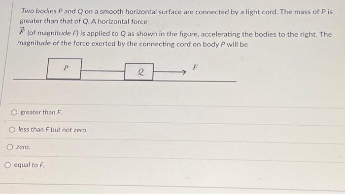 Solved Two bodies P and Q on a smooth horizontal surface are | Chegg.com