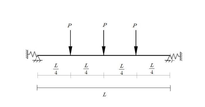 Solved Find the equation for maximum deflection in the | Chegg.com
