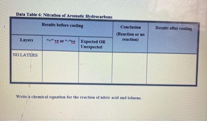Solved Data Table 6: Nitration of Aromatic Hydrocarbons | Chegg.com