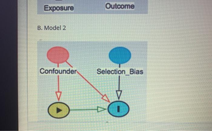 Solved Which of the following models represents the | Chegg.com