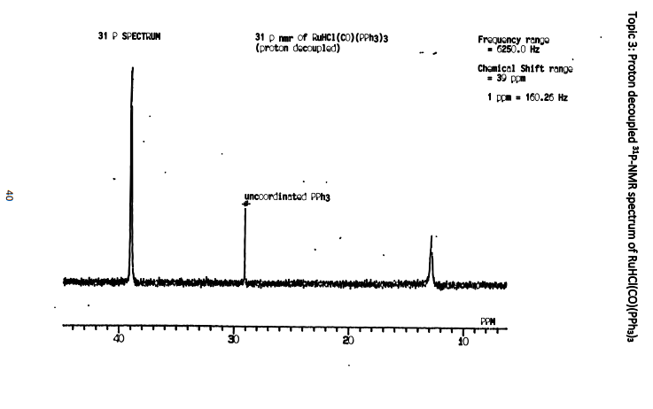 Solved 31 ﻿P SPECTRUMUse the 31P{1H} ﻿NMR spectrum of | Chegg.com