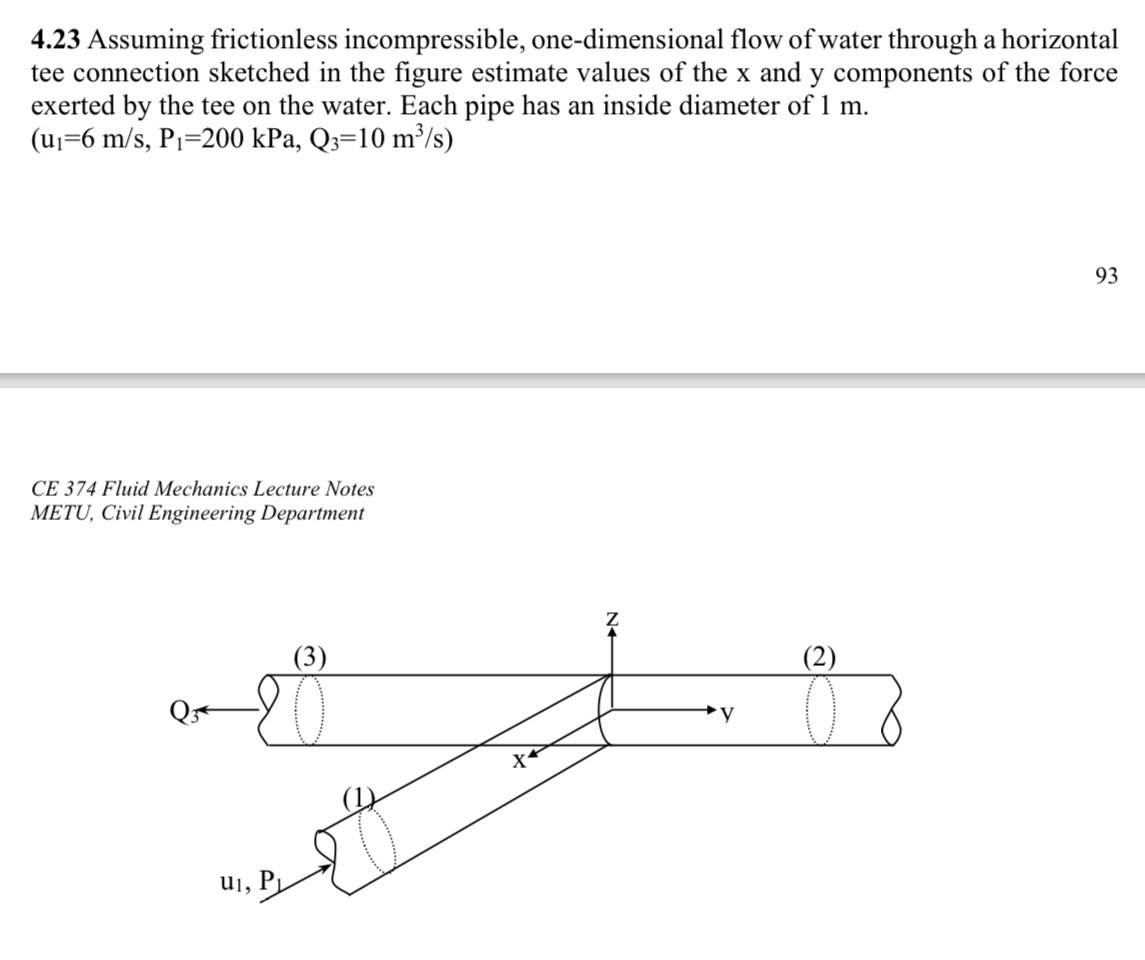 Solved 4.23 ﻿Assuming frictionless incompressible, | Chegg.com