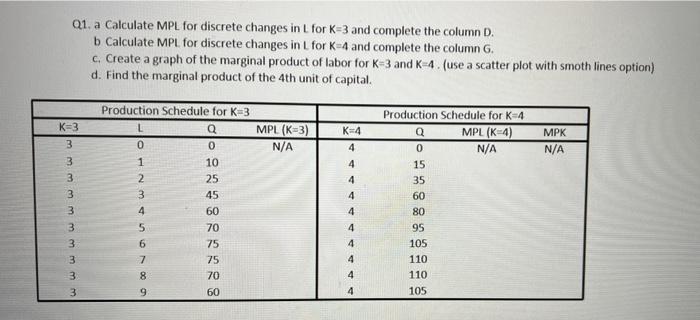 Solved Q1. a Calculate MPL for discrete changes in L for K=3 | Chegg.com