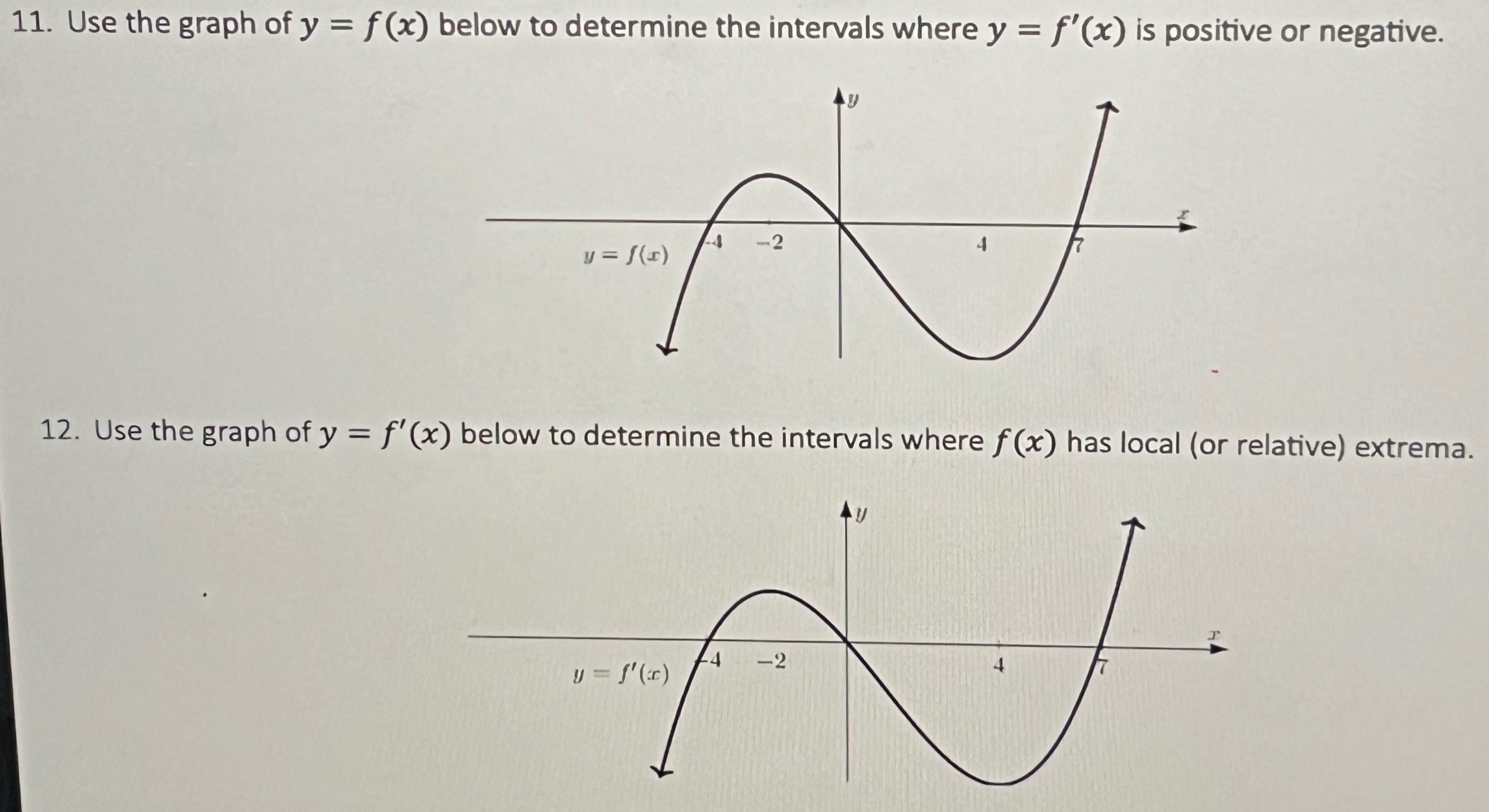 Solved Use the graph of y=f(x) below to determine the | Chegg.com Solved Use the graph of y=f(x) below to determine the | Chegg.com