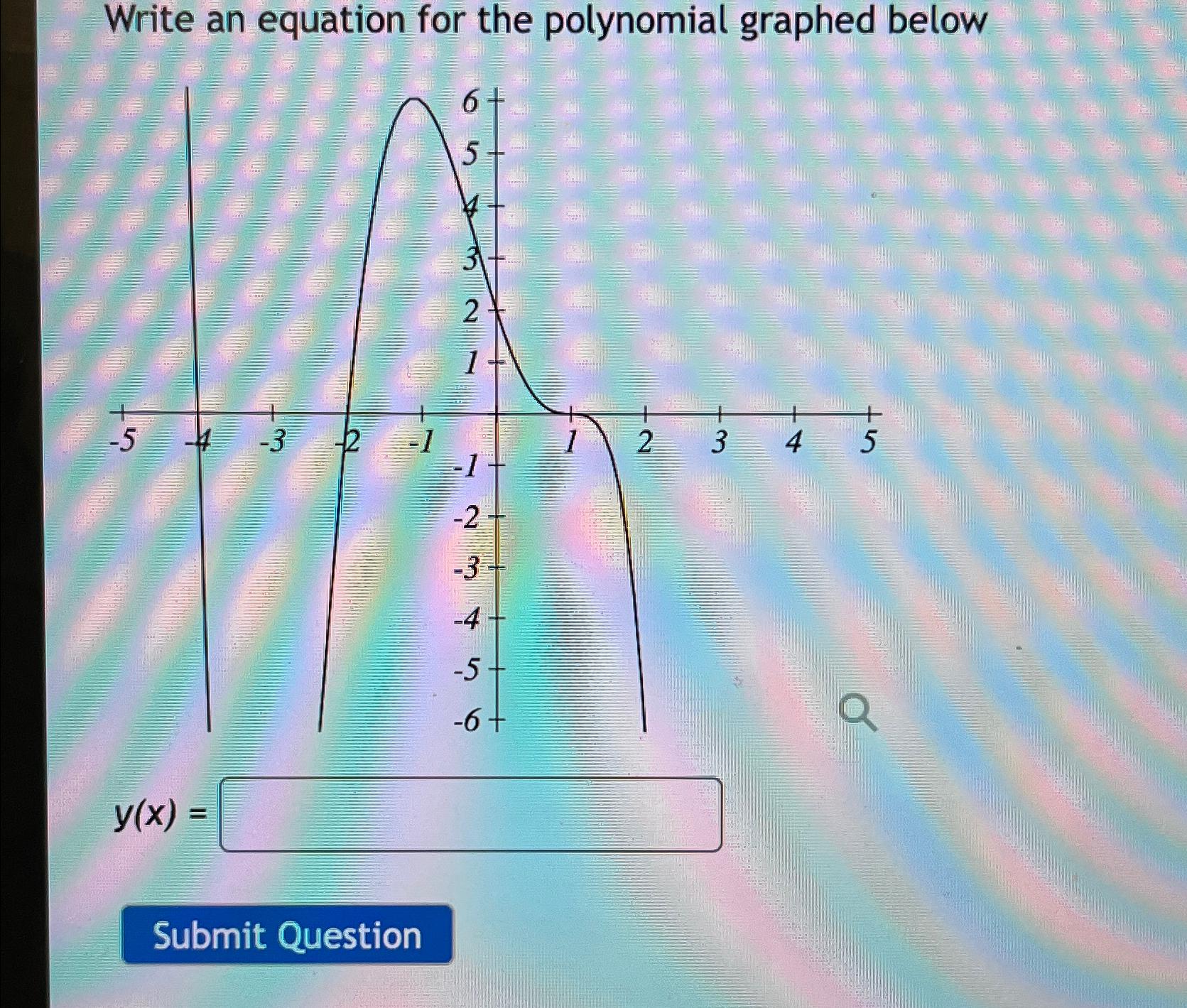 Solved Write an equation for the polynomial graphed below | Chegg.com
