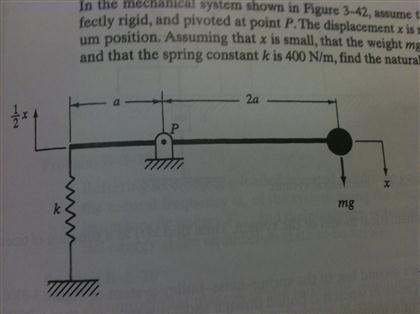 Solved In the mechanical system shown, assume that the rod | Chegg.com