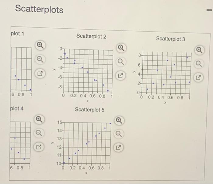 Solved Match these values of r with the accompanying | Chegg.com