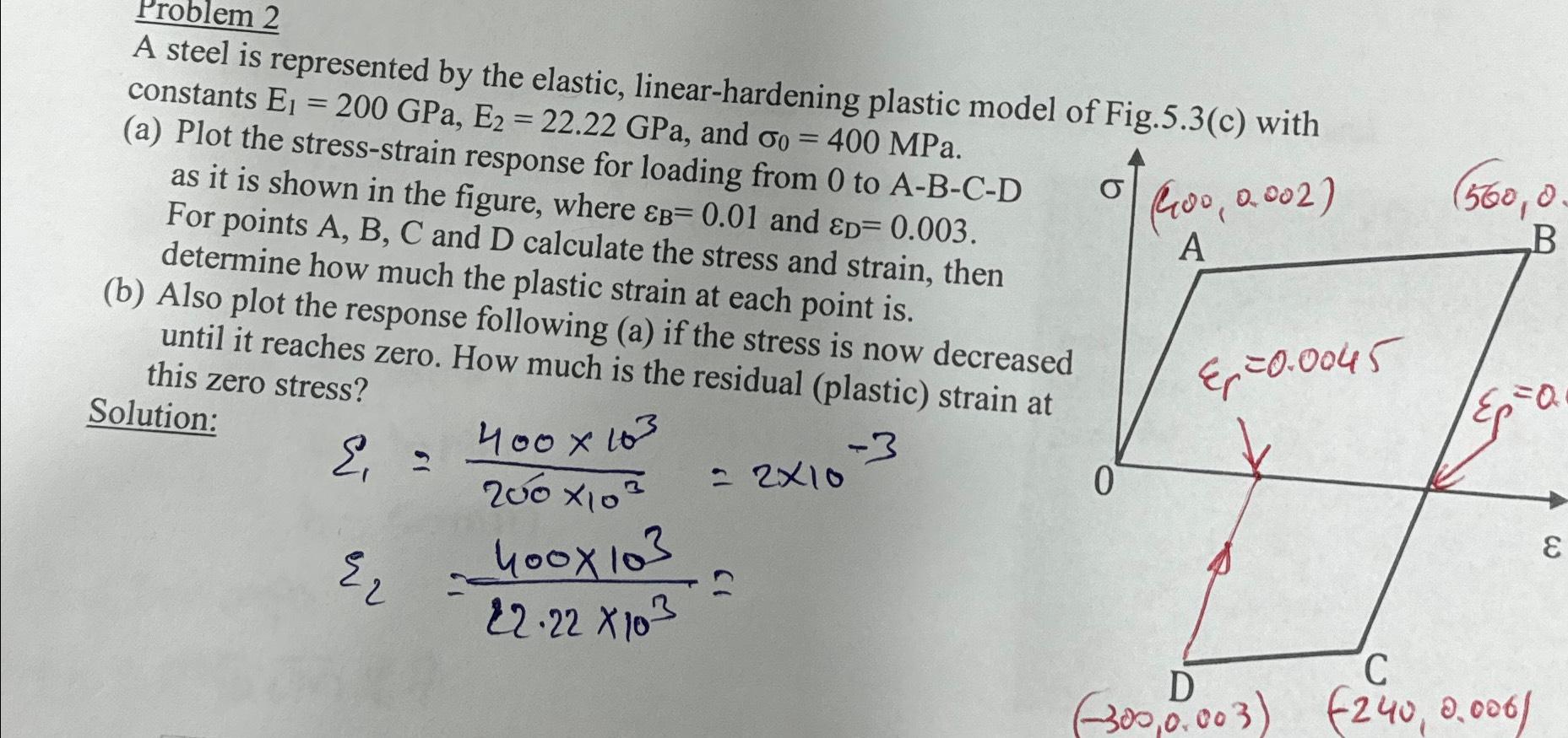 Solved Problem 2A steel is represented by the elastic, | Chegg.com