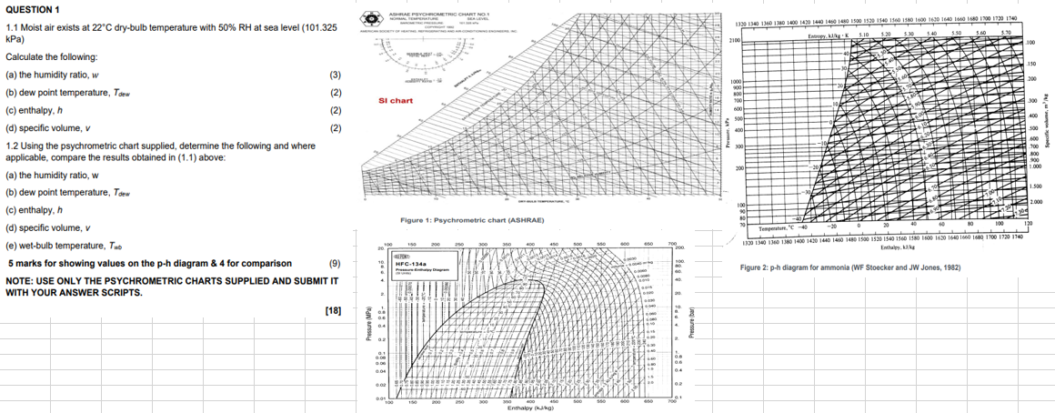 Solved 1.1 ﻿Moist air exists at 22°C ﻿dry-bulb temperature | Chegg.com