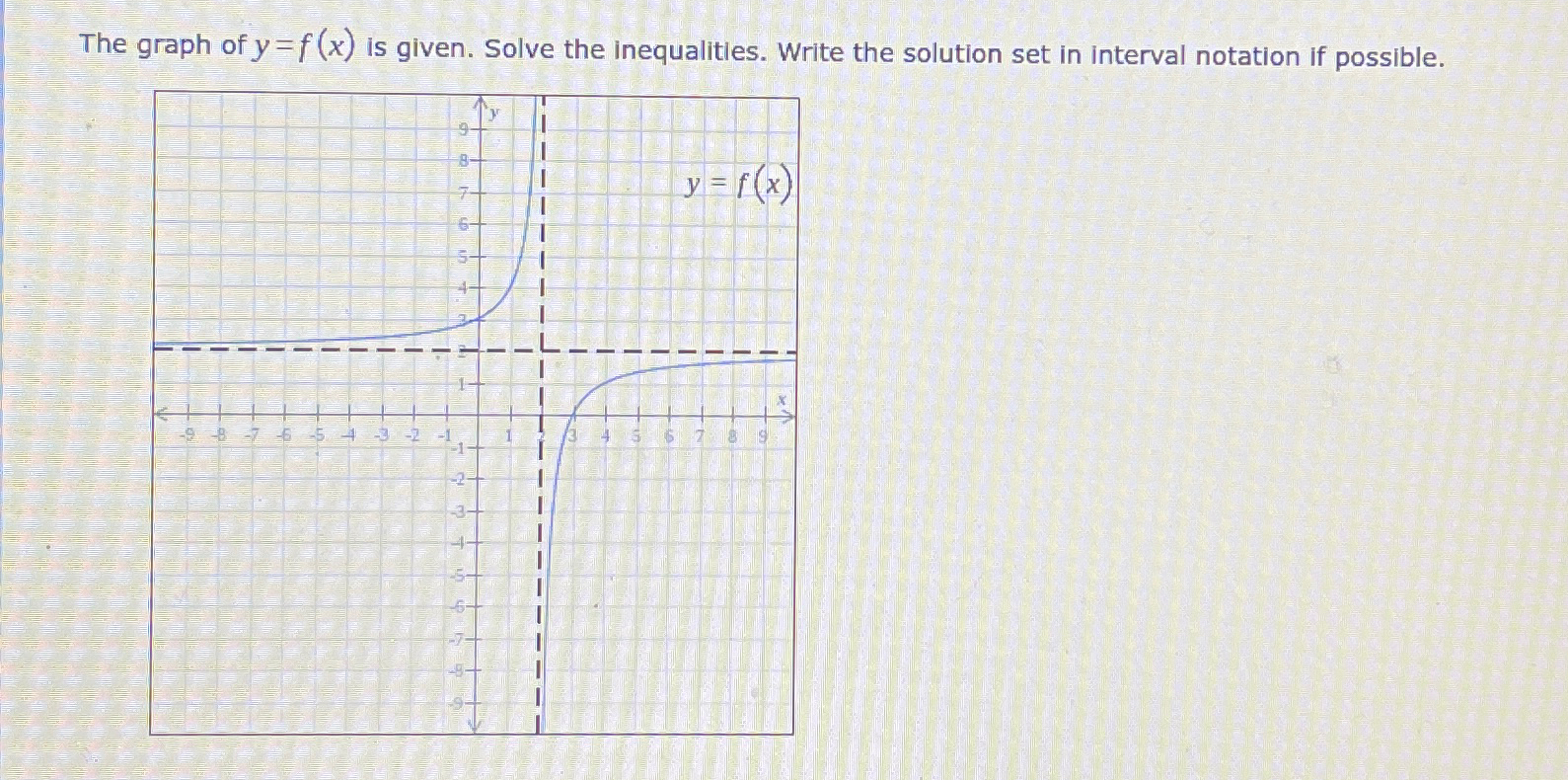 Solved The graph of y=f(x) ﻿is given. Solve the | Chegg.com