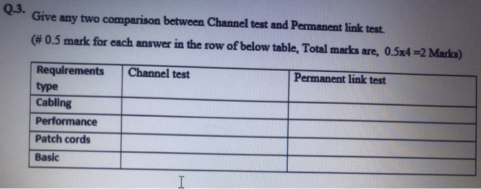Solved Q.3. Give any two comparison between Channel test and | Chegg.com