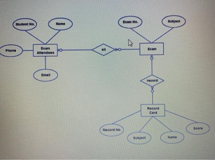 Solved this is my er diagram about test taking. The format | Chegg.com