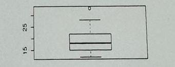 Solved Consider the following boxplot:a) ﻿On the diagram | Chegg.com
