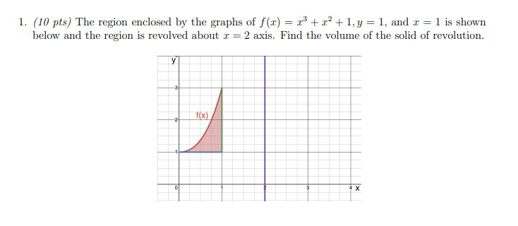 Solved (10 ﻿pts) ﻿The region enclosed by the graphs of | Chegg.com