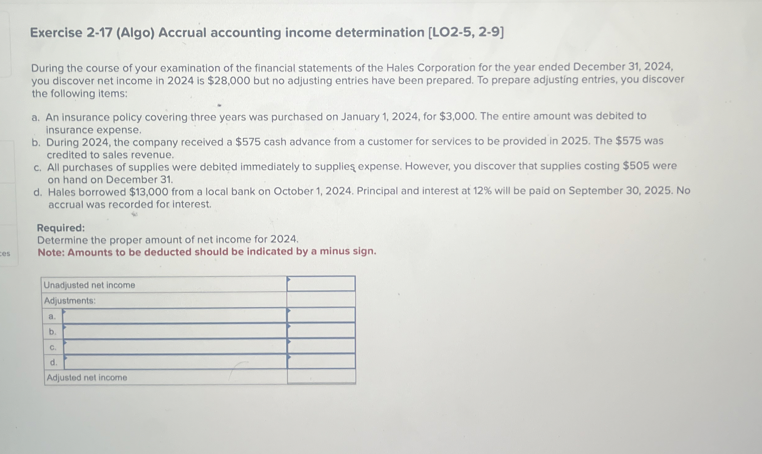 Solved Exercise 2-17 (Algo) ﻿Accrual accounting income | Chegg.com