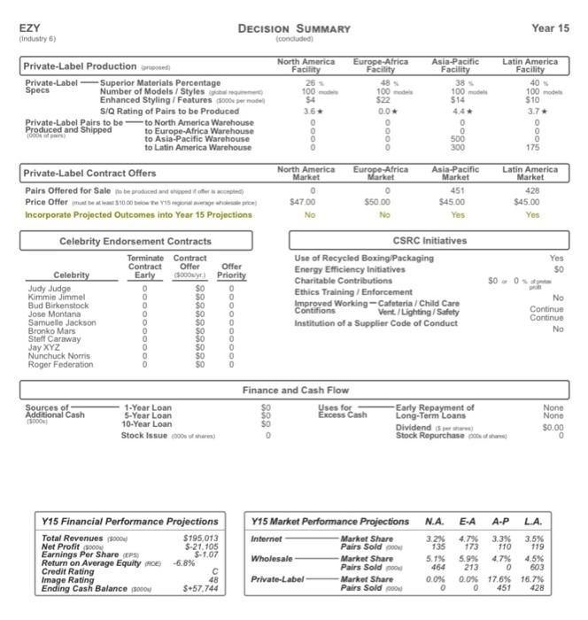 Solved Notes/conclusions/etc. on S/Q rating, Costs, and | Chegg.com