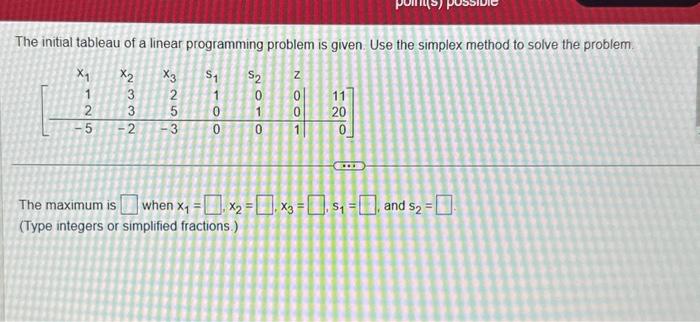 Solved The initial tableau of a linear programming problem | Chegg.com