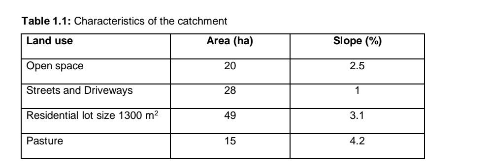 Determine the 20-year flow at a stormwater inlet for | Chegg.com