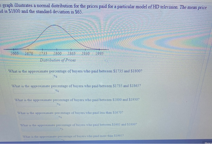 Solved graph illustrates a normal distribution for the | Chegg.com
