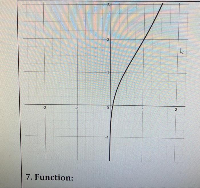 Solved Given the three basic functions: S(x) = sin x f(x) = | Chegg.com