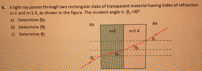 Solved 6. A light ray passes through two rectangular slabs | Chegg.com