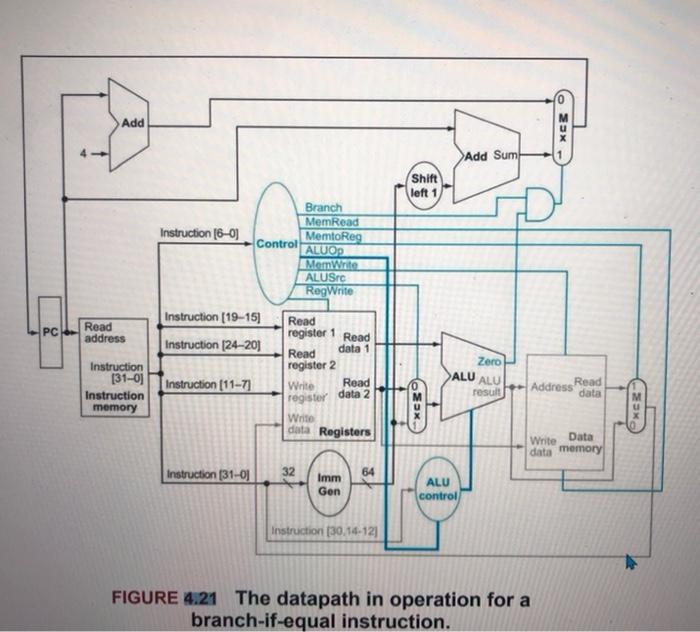 Solved Problem 5 Suppose you could build a CPU where the | Chegg.com