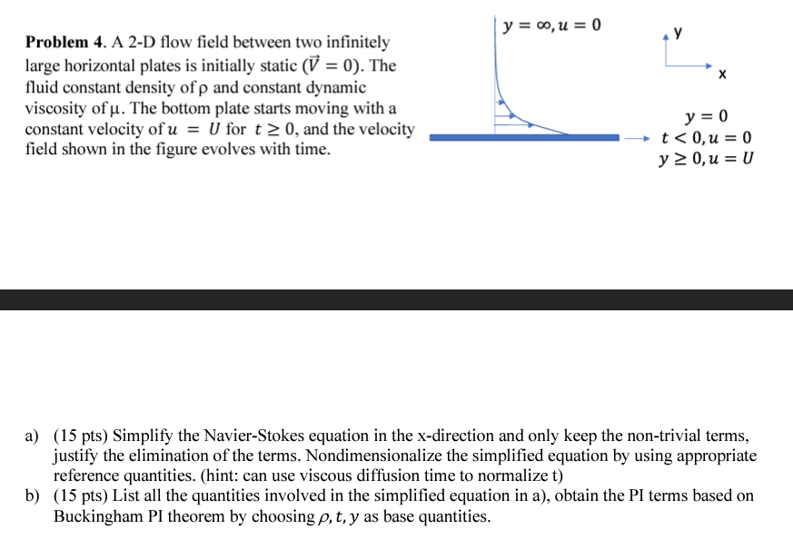 Solved Problem 4. ﻿A 2-D flow field between two | Chegg.com