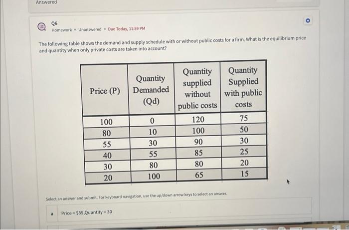 Solved The following table shows the demand and supply | Chegg.com
