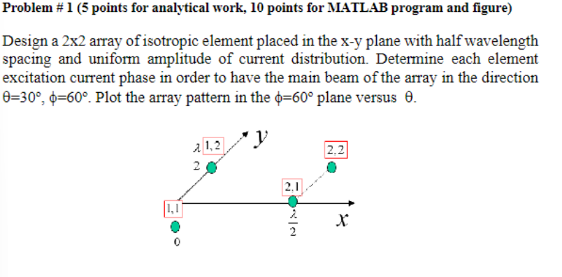 Design a 2x2 ﻿array of isotropic element placed in | Chegg.com