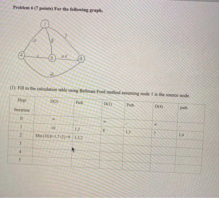 Solved Problem 6(7 points) For the following graph, 7 10 8 2 | Chegg.com Solved Problem 6(7 points) For the following graph, 7 10 8 2 | Chegg.com