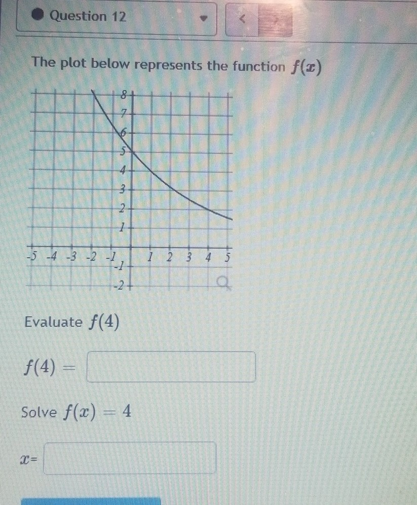 Solved Question 12 The Plot Below Represents The Function 2274