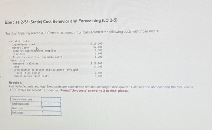 Exercise 2.51 (Static) Cost Behavior and Forecasting | Chegg.com