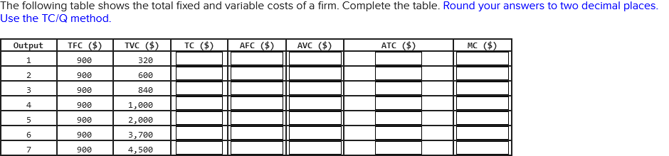 Solved The following table shows the total fixed and | Chegg.com