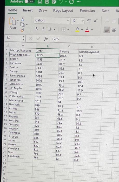 Solved The accompanying data tile lists average monthly debt | Chegg.com