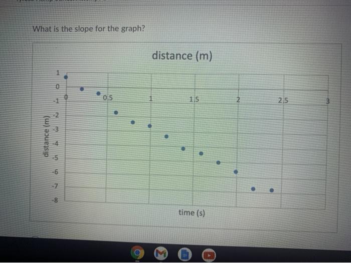 Solved What is the slope for the graph? distance (m) 0 05 | Chegg.com