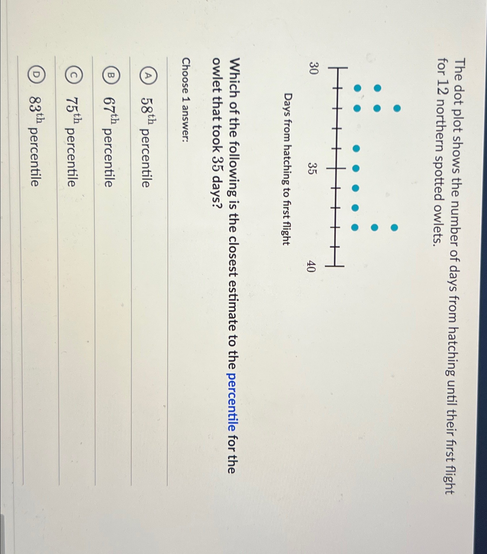 Solved The dot plot shows the number of days from hatching | Chegg.com