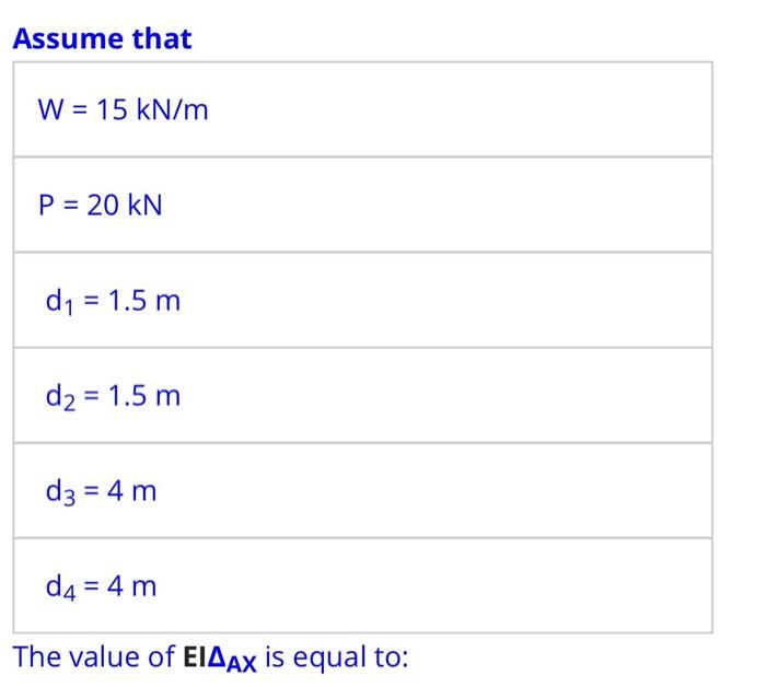Solved Use the Unit Load Method to compute the horizontal | Chegg.com
