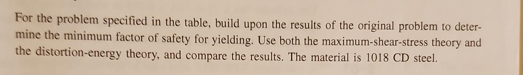 Solved For the problem specified in the table, build upon | Chegg.com