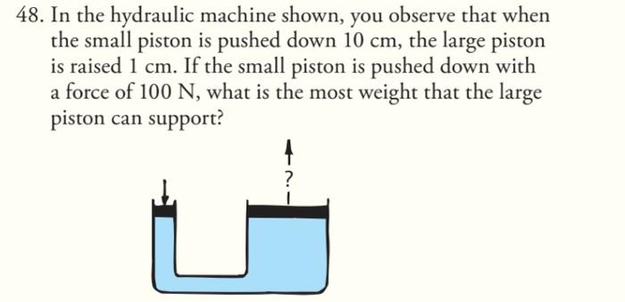 Solved In the hydraulic machine shown, you observe that when | Chegg.com