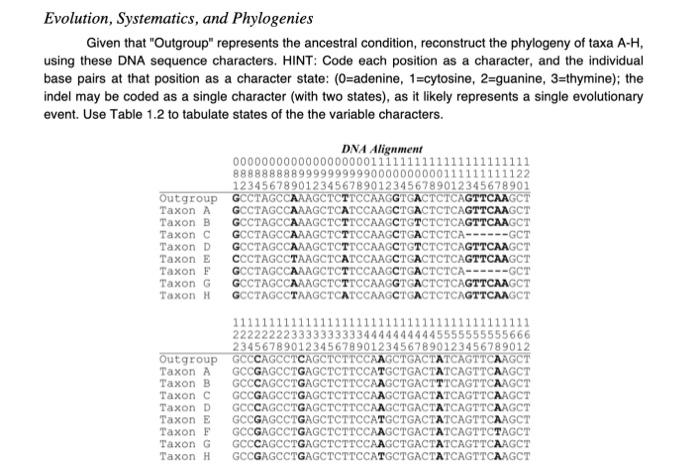 Solved Evolution, Systematics, and Phylogenies Given that | Chegg.com