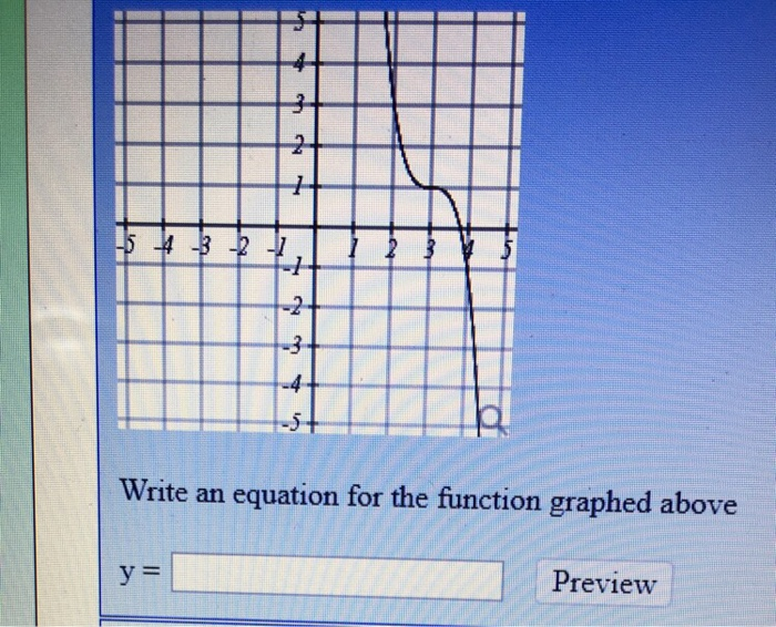 Solved bu Write an equation for the function graphed above | Chegg.com