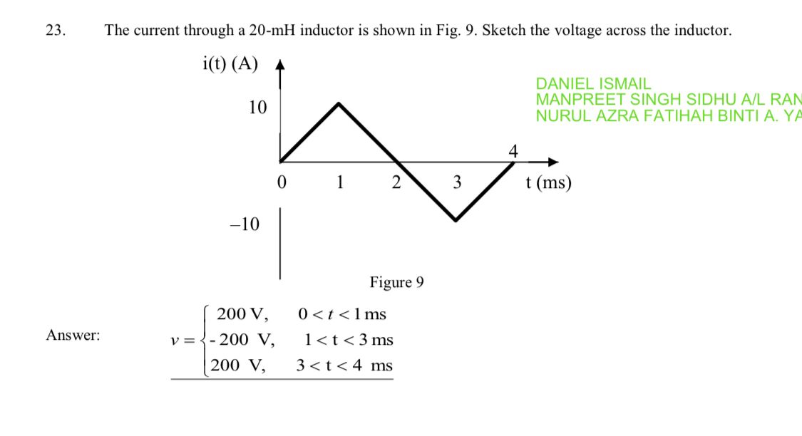 Solved The current through a 20-mH ﻿inductor is shown in | Chegg.com