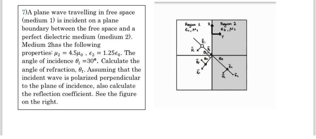 Solved A plane wave travelling in free space (medium 1) ﻿is | Chegg.com