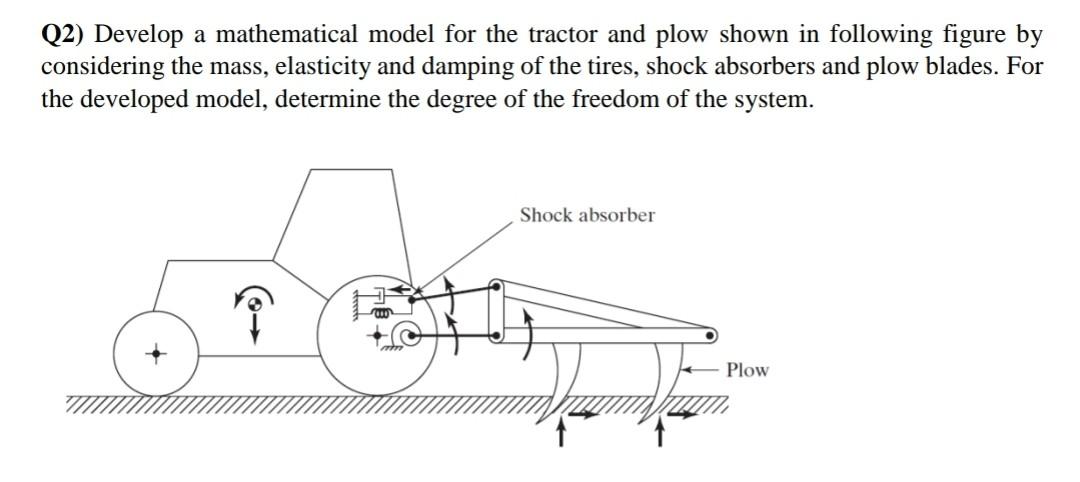 Solved Develop a mathematical model for the tractor and plow | Chegg.com