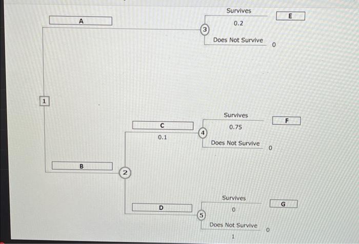 Solved 2. The rollback technique for decision trees In May | Chegg.com