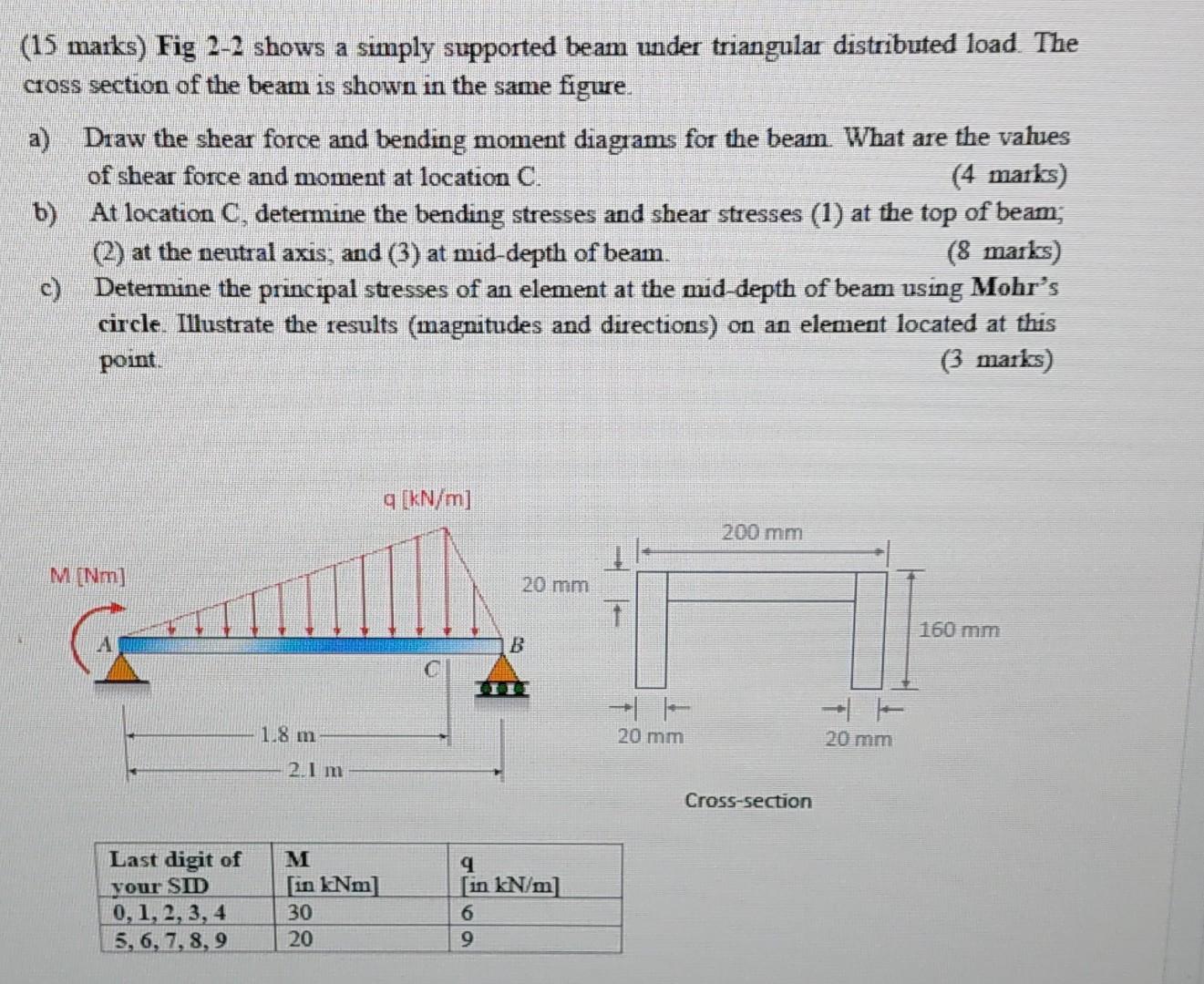 Solved (15 marks) Fig 2-2 shows a simply supported beam | Chegg.com