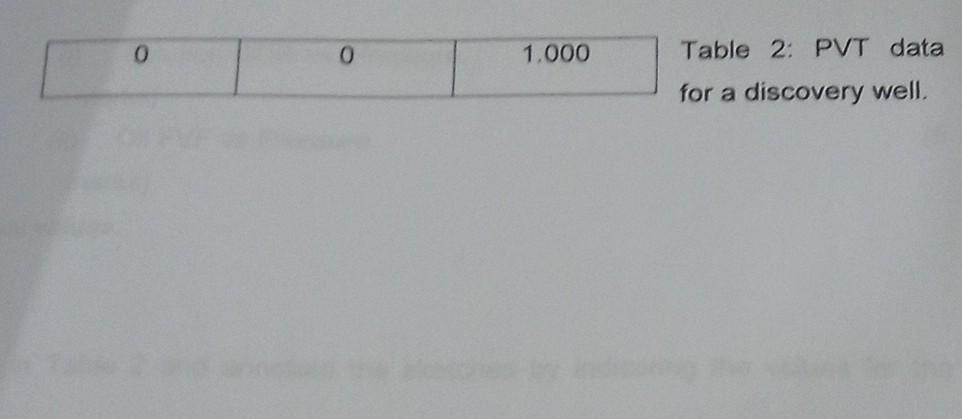 Solved The following data in Table 2 was obtained after PVT | Chegg.com