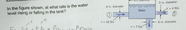 Solved In the figure shown, at what rate is the water level | Chegg.com