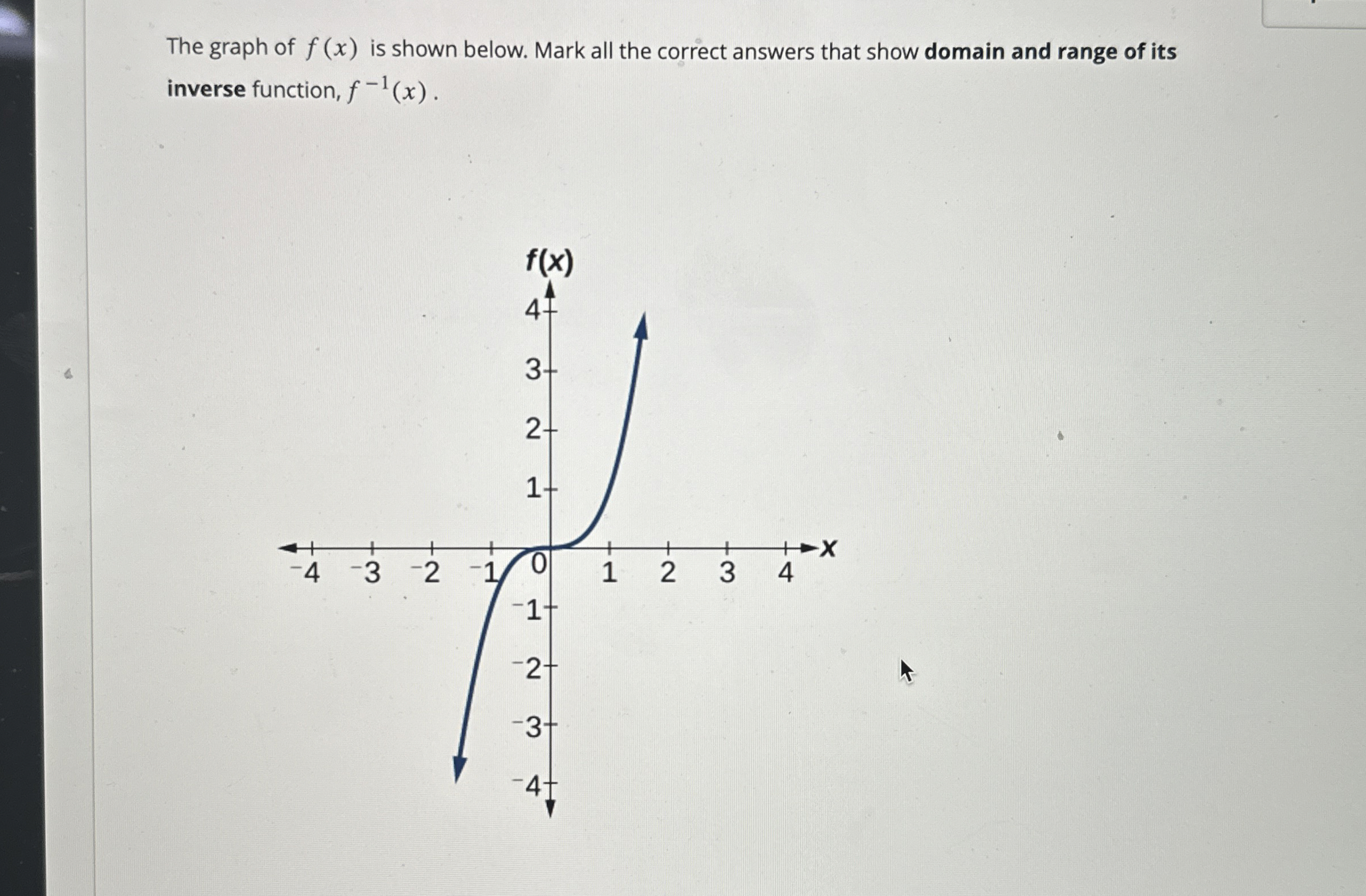 Solved The graph of f(x) ﻿is shown below. Mark all the | Chegg.com
