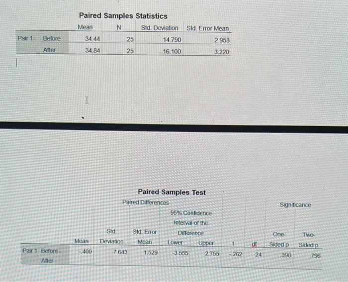Solved Paired Samples StatisticsPaired Samples Effect Sizes | Chegg.com